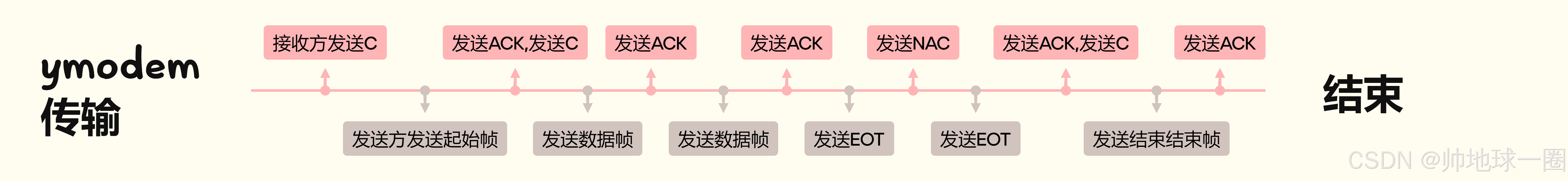 基于ymodem协议实现bootloader-CSDN博客