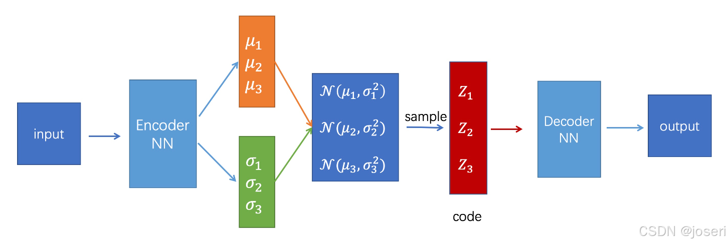 Deep Learning for Time Series Anomaly Detection: A Survey 阅读笔记-CSDN博客
