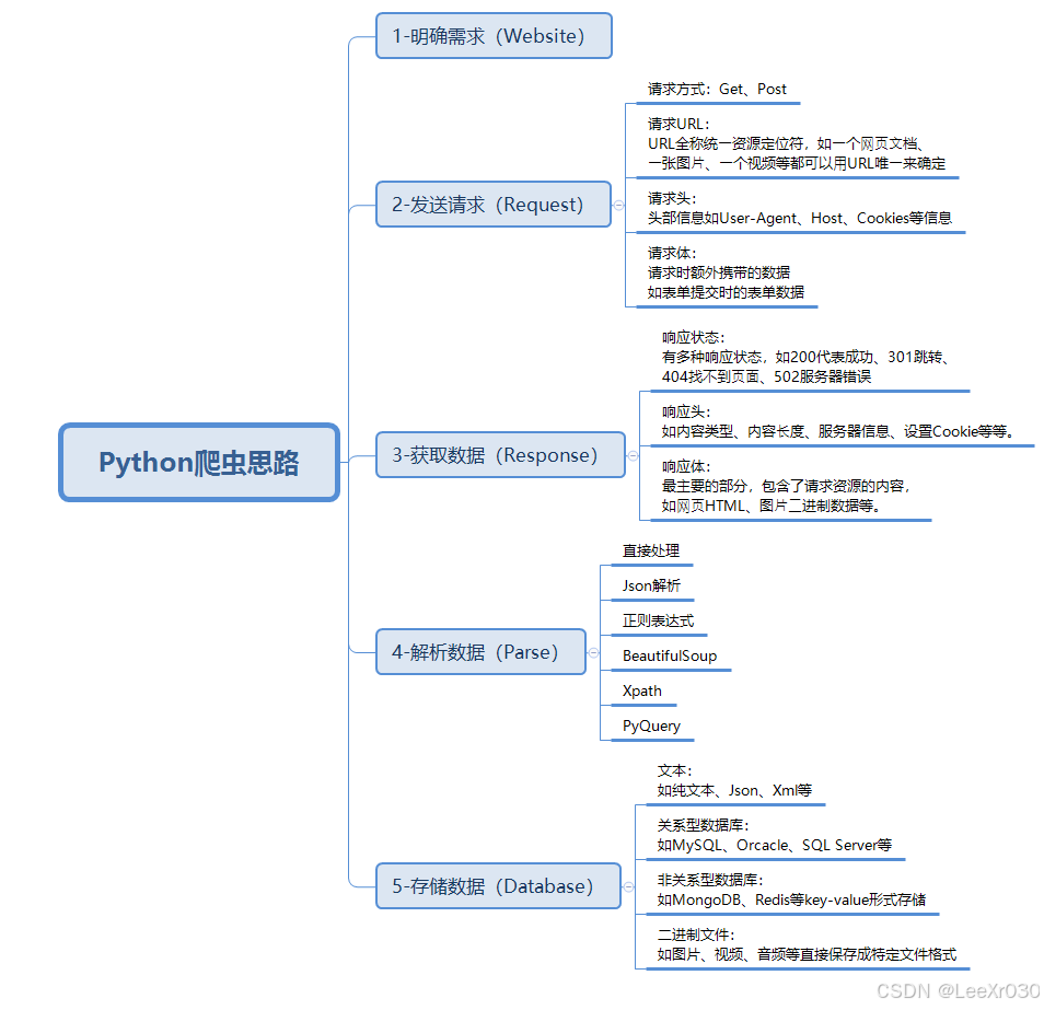python资料教程-CSDN博客
