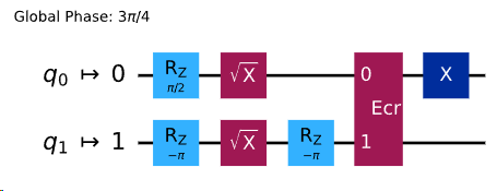 使用ibm-qiskit配置环境+配置token（和官网一致）_qiskit的samplerv2和eastimatorv2-CSDN博客