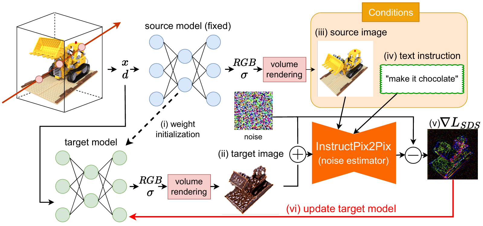 基于 NeRF 的三维场景编辑方法总结-CSDN博客
