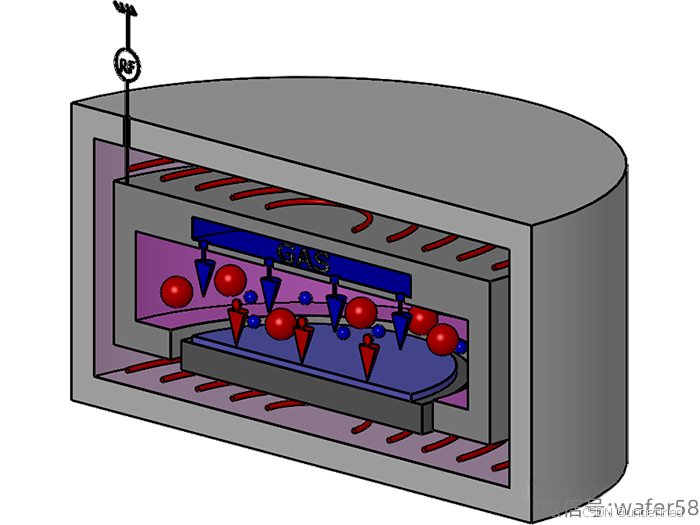 一文告诉你什么是半导体制造常见的PECVD工艺-CSDN博客