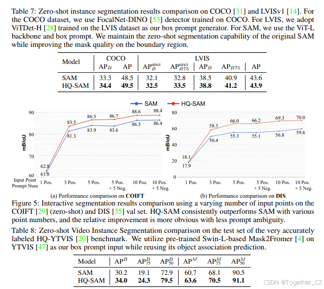SAM-HQ: Segment Anything in High Quality——高质量分割一切-CSDN博客