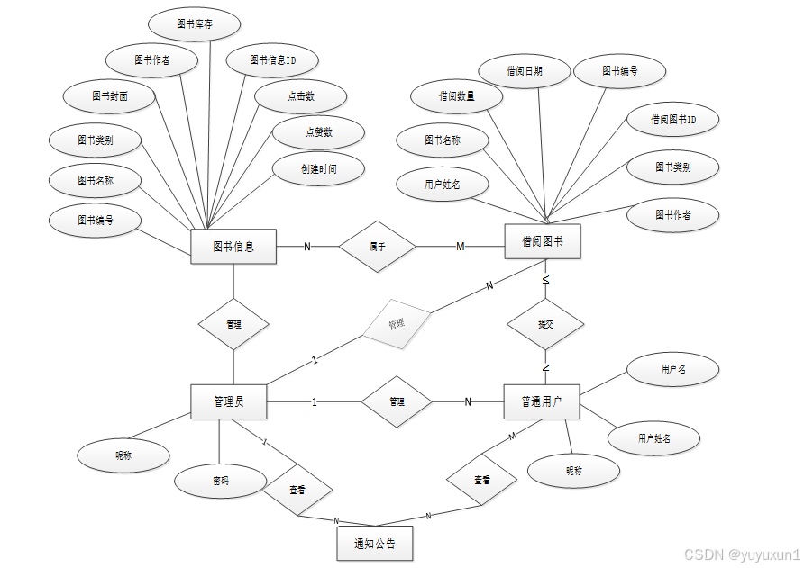 基于c（）的图书管理系统的设计与实现 毕业设计 附源码81389c Aps Net实现卡片式图书馆管理系统 Csdn博客