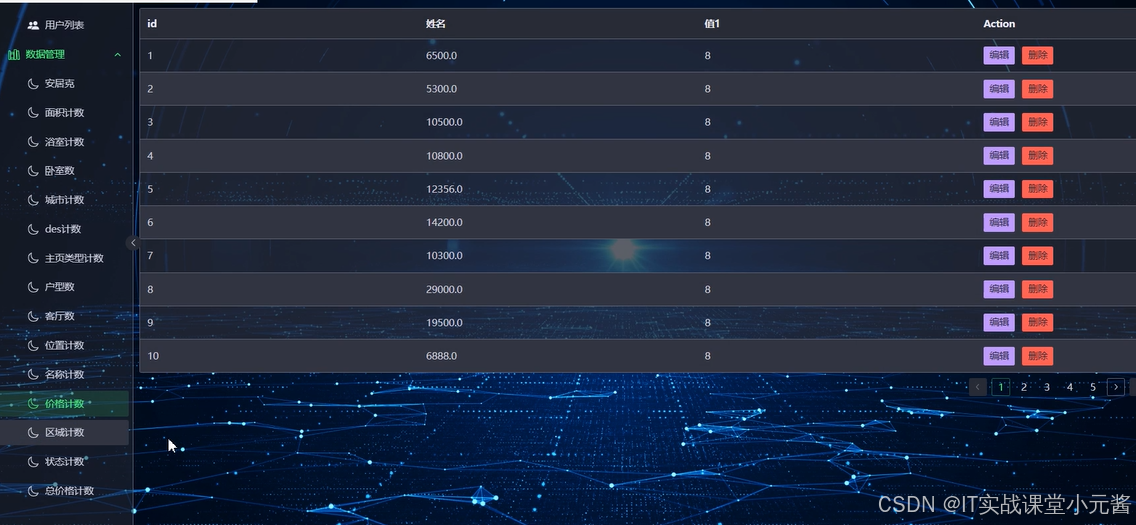 计算机毕业设计项目源码 大数据深度学习 基于django实现的房产分析与可视化设计 Csdn博客