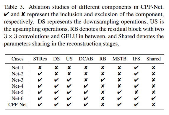 【每天一篇深度学习论文】多尺度特征提取和融合模块CP-PPA_cpp-net: embracing multi-scale feature fusion into-CSDN博客