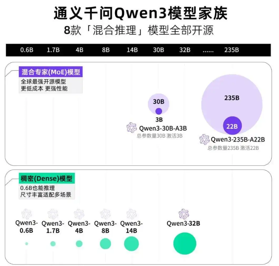 Qwen3环境搭建&推理测试_qwen3forcausallm-CSDN博客