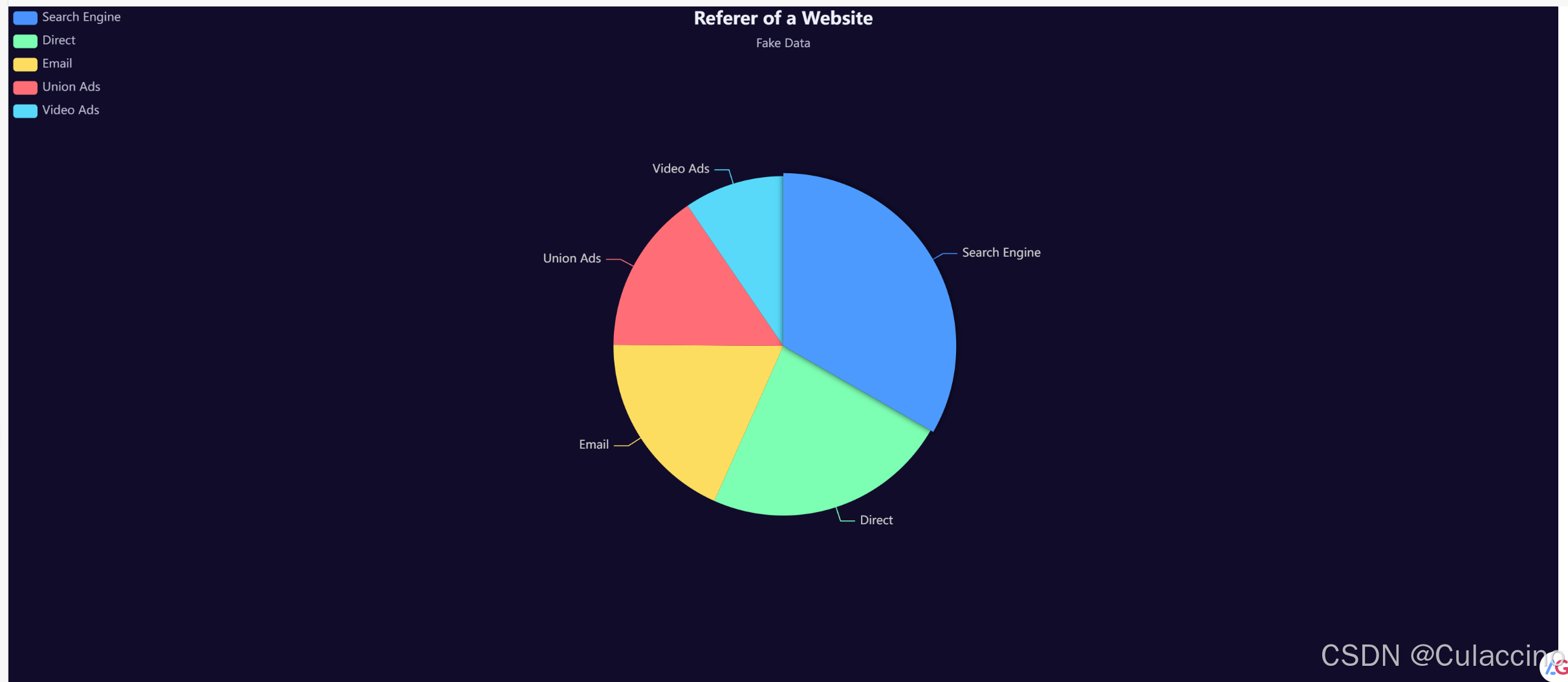 第一次用uniapp+echarts遇到的问题_api `createoffscreencanvas` is not yet implemented-CSDN博客