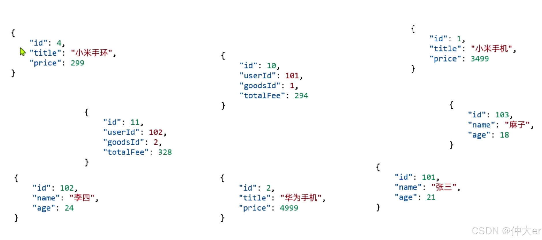ElasticSearch保姆级教程_elasticsearchtemplate用法-CSDN博客