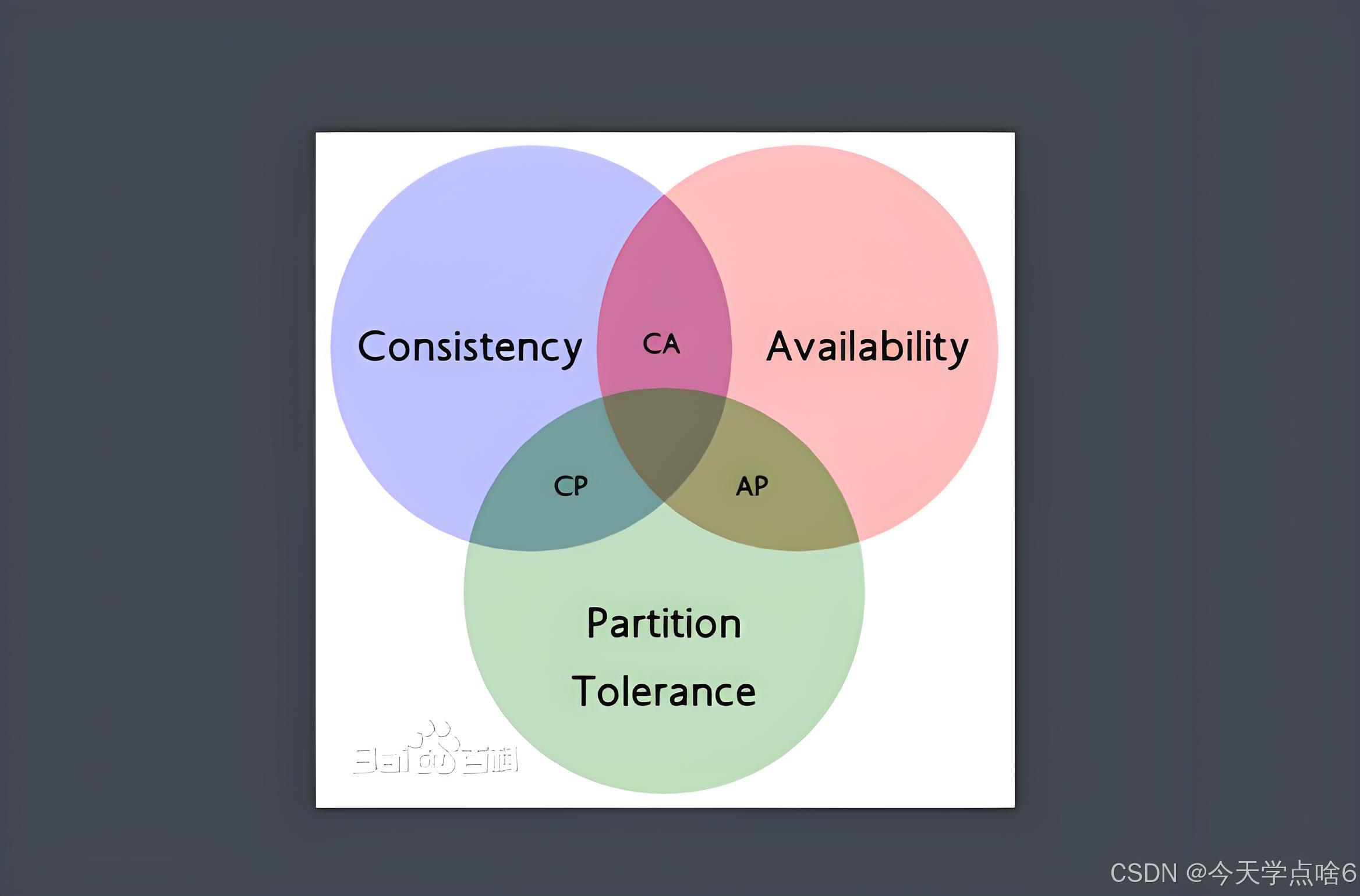 CAP 原则与 BASE 理论_cap base-CSDN博客