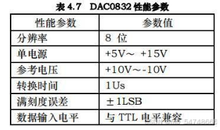 DA转换实验-微机原理与接口技术课程设计_微机原理并行da实验课程设计-CSDN博客