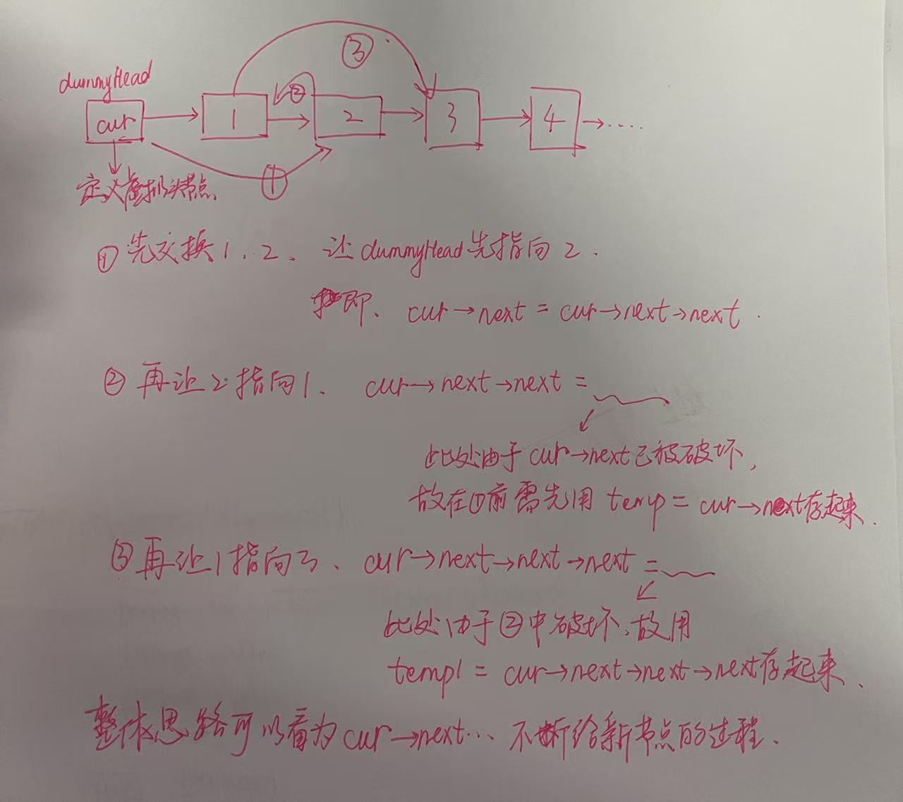 LeetCode 24 两两交换链表中的节点-CSDN博客