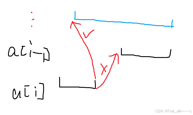 2024ICPC杭州--E《Elevator II》——找通解+贪心_2024icpc杭州题解-CSDN博客