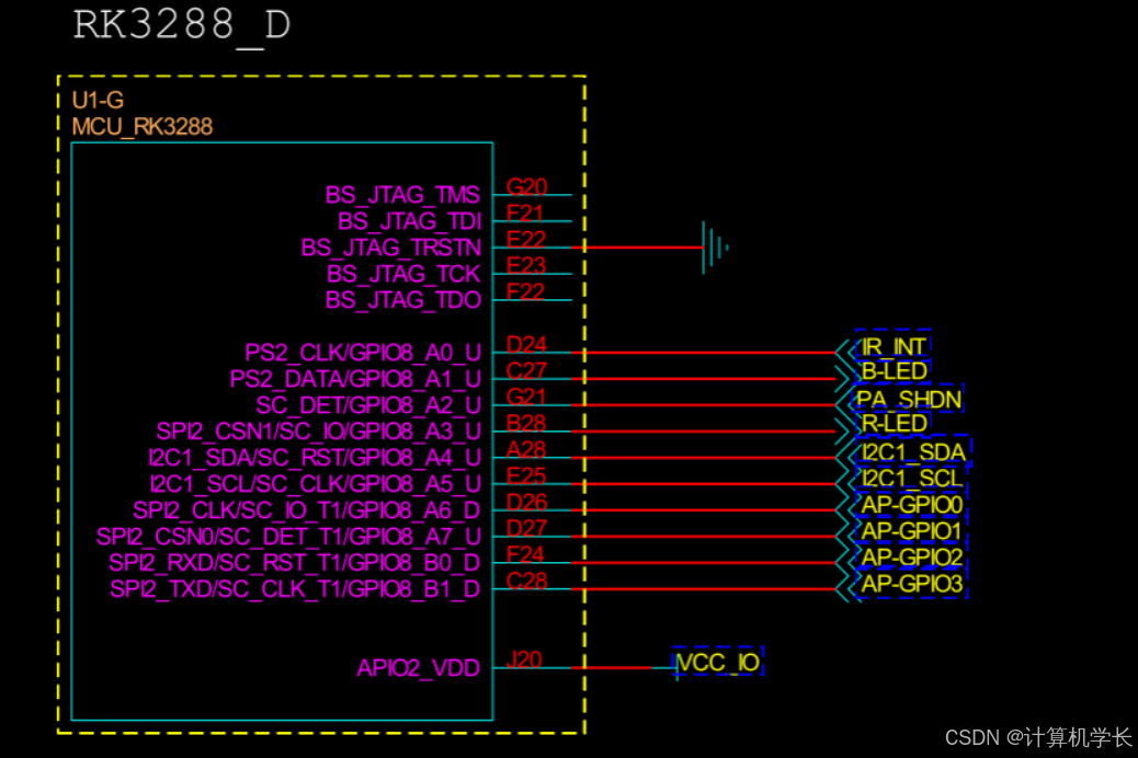 Rockchip GPIO复用配置：点亮开发路上的每一盏“灯”-CSDN博客