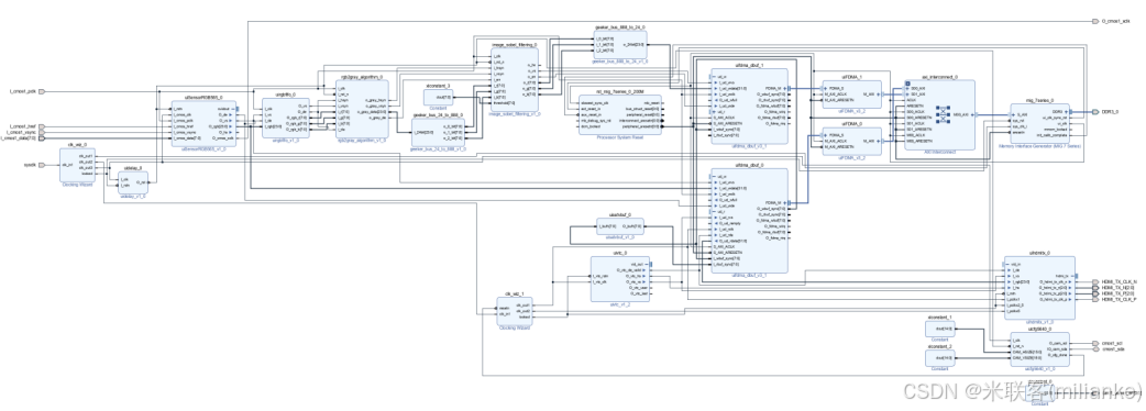 [米联客-XILINX-H3_CZ08_7100] FPGA_PL-DDR缓存方案连载-08 fdma数据通路加入sobel算法IP方案_uifdma3.2-CSDN博客