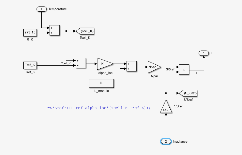 Simulink模块拆解-PV Array_simulink 找不到pv array模块-CSDN博客