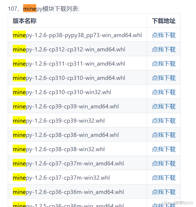 [python]windows上安装minepy最简单方法_minepy安装-CSDN博客