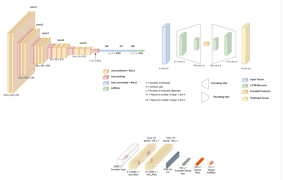 在 GitHub 上找到适合学术图表（尤其是神经网络组件）的 Draw.io 模板_drawio模板-CSDN博客