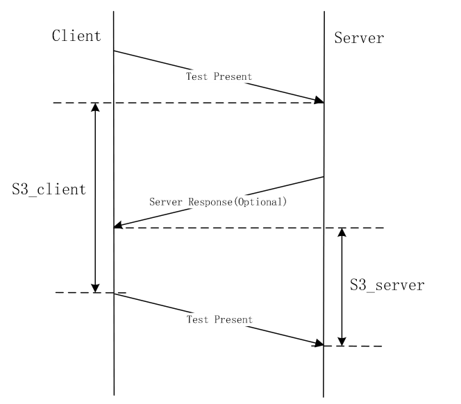 CAN-TP 与 UDS 诊断通信报文格式及时间参数详解及autosar 源码分析_can tp层时间参数-CSDN博客