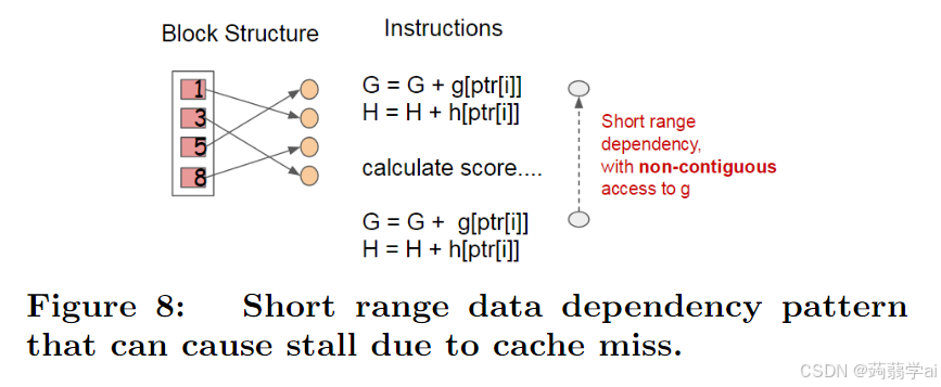 XGBoost: A Scalable Tree Boosting System 中文翻译-CSDN博客