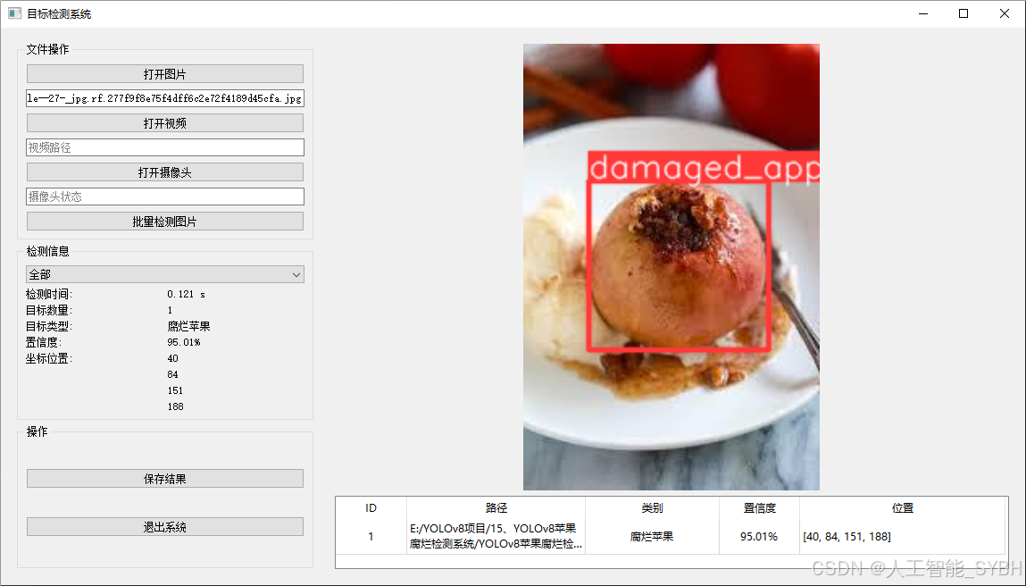 基于YOLOv8深度学习的苹果损坏检测系统（YOLOv8+YOLO数据集+UI界面+Python项目源码+模型）_数据集苹果成熟腐烂度目标识别yolov8-CSDN博客
