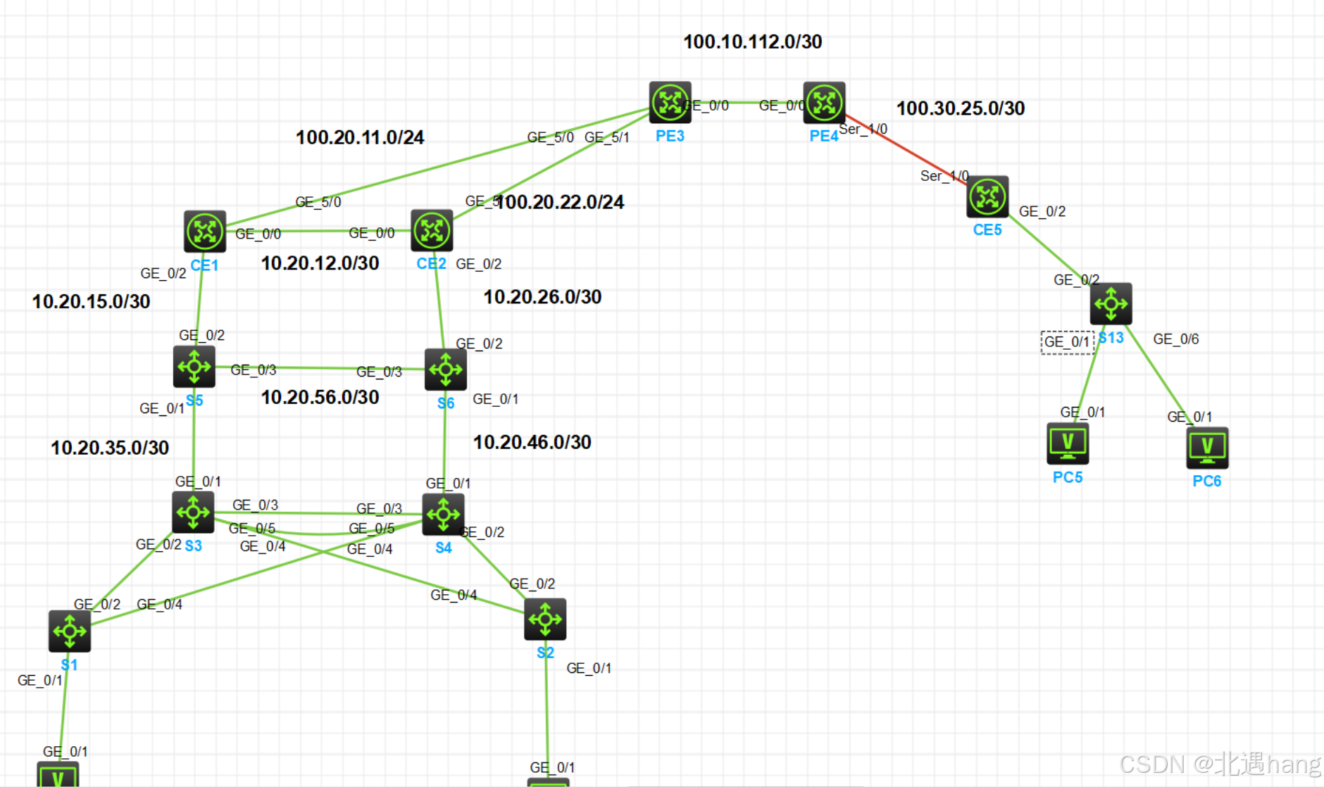 公司网络部署_port link-mode route-CSDN博客