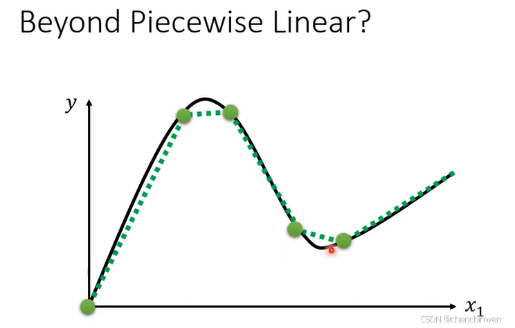 Pytorch 深度学习之数学模型深度学习 Pytorch 模型 Csdn博客