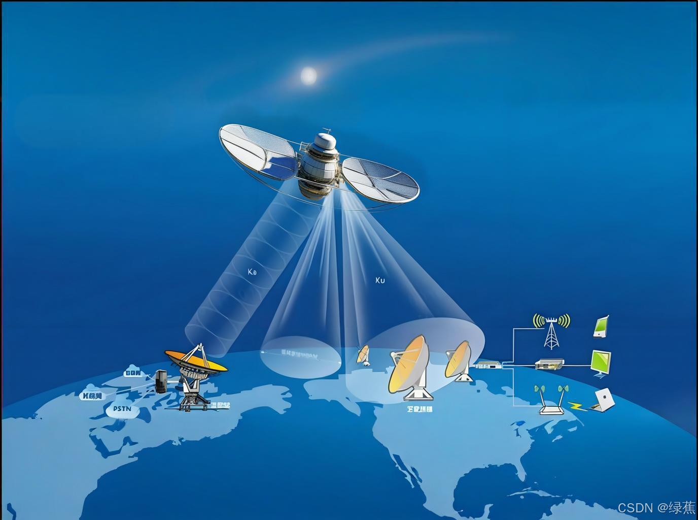 高通量通信卫星（HTS）：技术演进与应用革新-CSDN博客