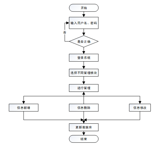 计算机毕业设计springboot基于java语言的健身房信息管理系统 基于java Spring Boot的健身房会员与课程管理系统开发 Java Spring Boot架构下的健身房综合