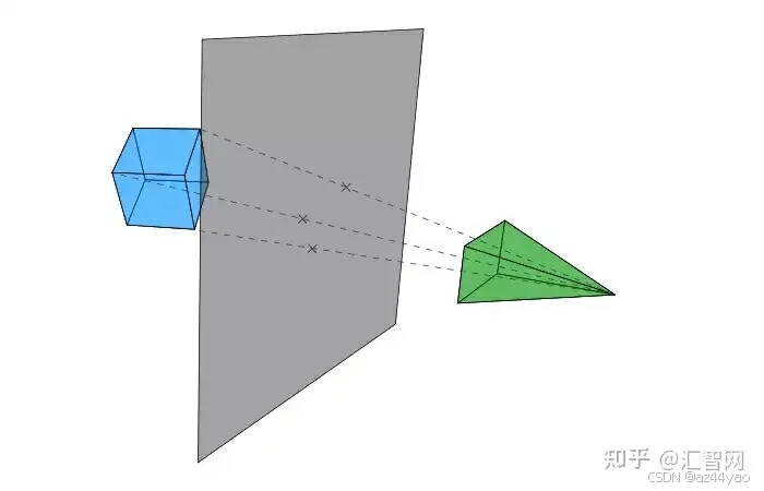 3D渲染原理及JS实现【无WebGL】_3djs-CSDN博客