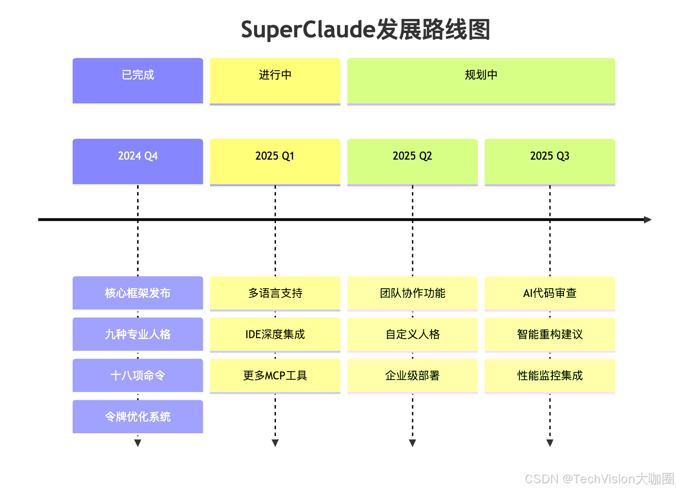 颠覆性突破！SuperClaude开源框架彻底改变Claude Code使用方式-CSDN博客