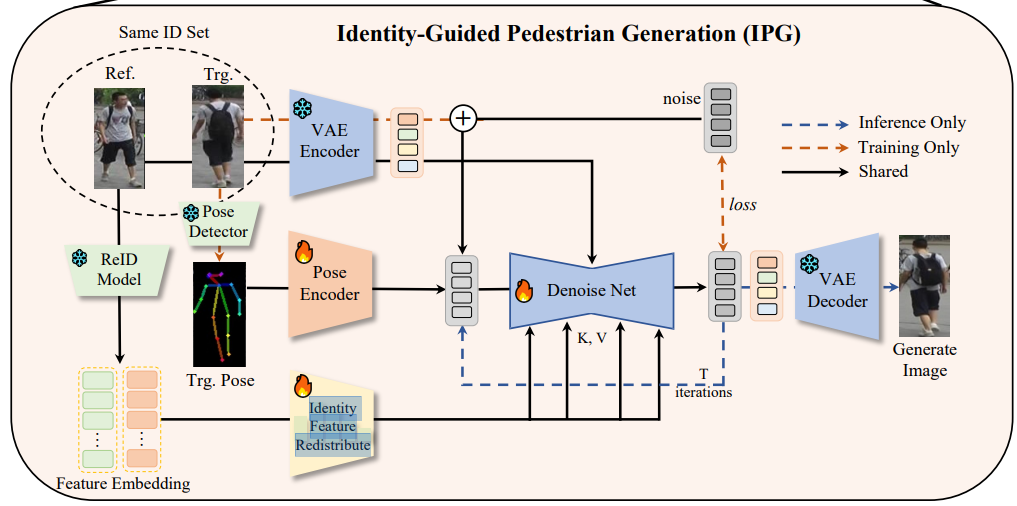 【论文阅读|CVPR2025|Pose2ID】-CSDN博客