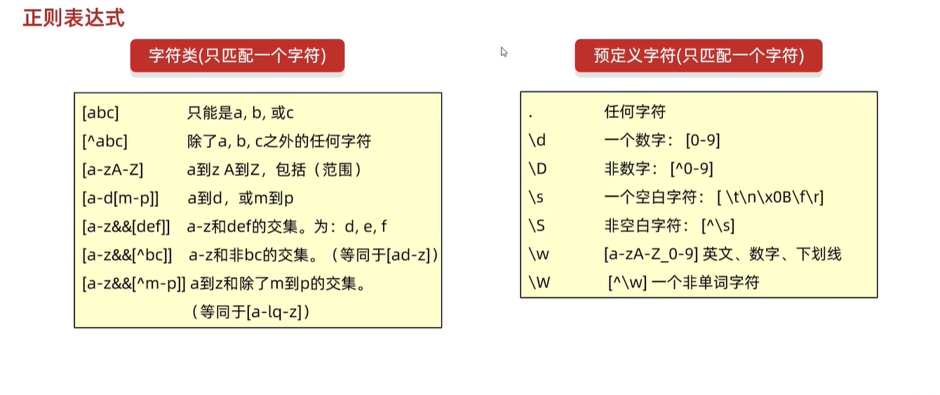 JAVA常用的API_math.pow(2,-2)-CSDN博客