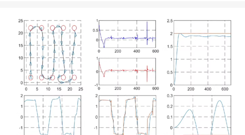 基于非线性模型预测控制的无人船路径跟踪 MATLAB编程实现，mmg模型-CSDN博客