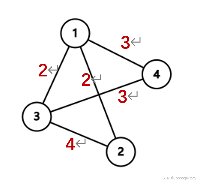 NOIP学习笔记——最小生成树kruskal_最小生成树算法 信奥-CSDN博客