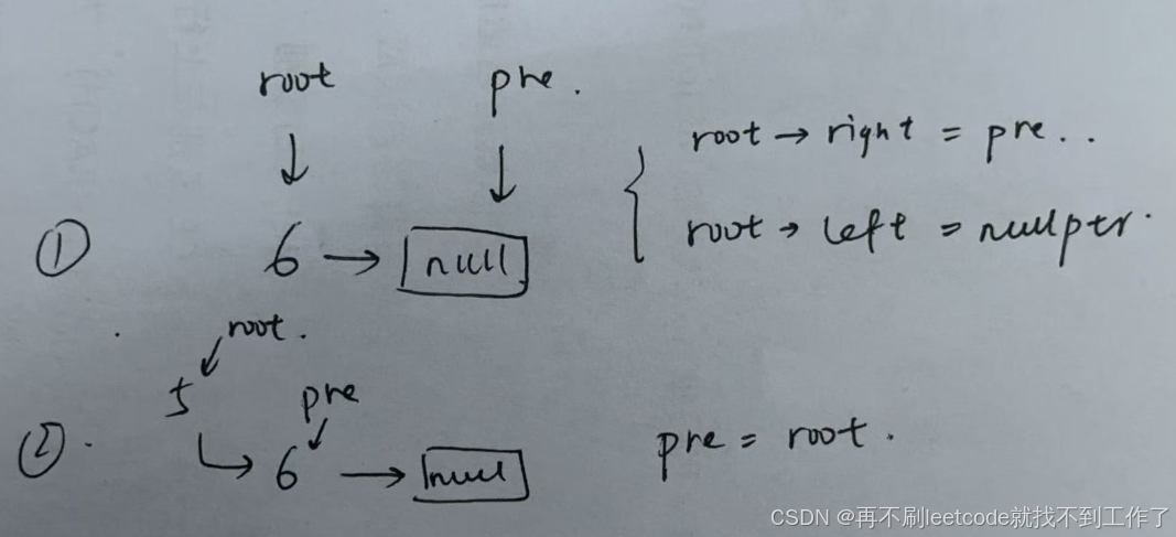 leetcode hot100-46 二叉树展开为链表_力扣 hot 100 二叉树展开为链表-CSDN博客