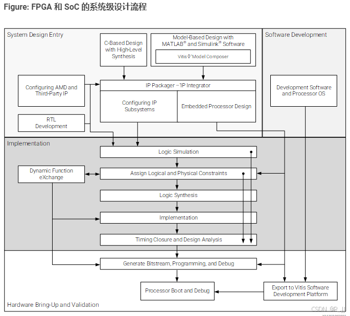 适用于FPGA/SoC的UltraFast设计方法（未完全记录）_跨slr约束-CSDN博客