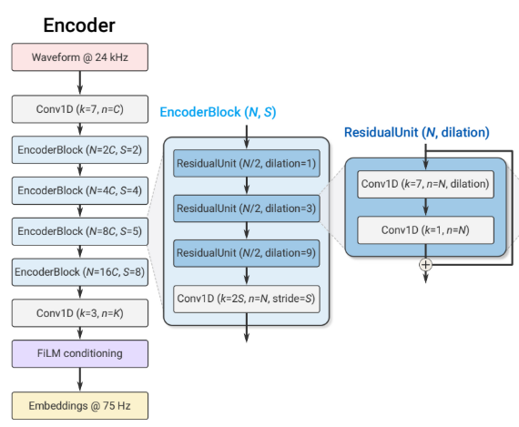 wavtokenizer论文的精读-CSDN博客