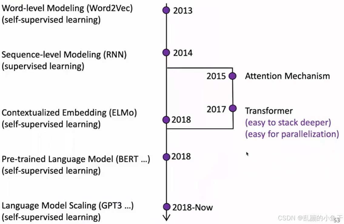LLM 发展简史：带你看懂 NLP 进化史，从 NLP 到 LLM 的非凡旅程（一）！（超细分析CNN、RNN、Transformer、LLM……）_llm发展史-CSDN博客