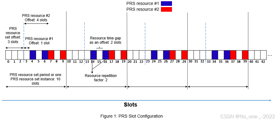 NR Positioning Reference Signal_nr prs-CSDN博客
