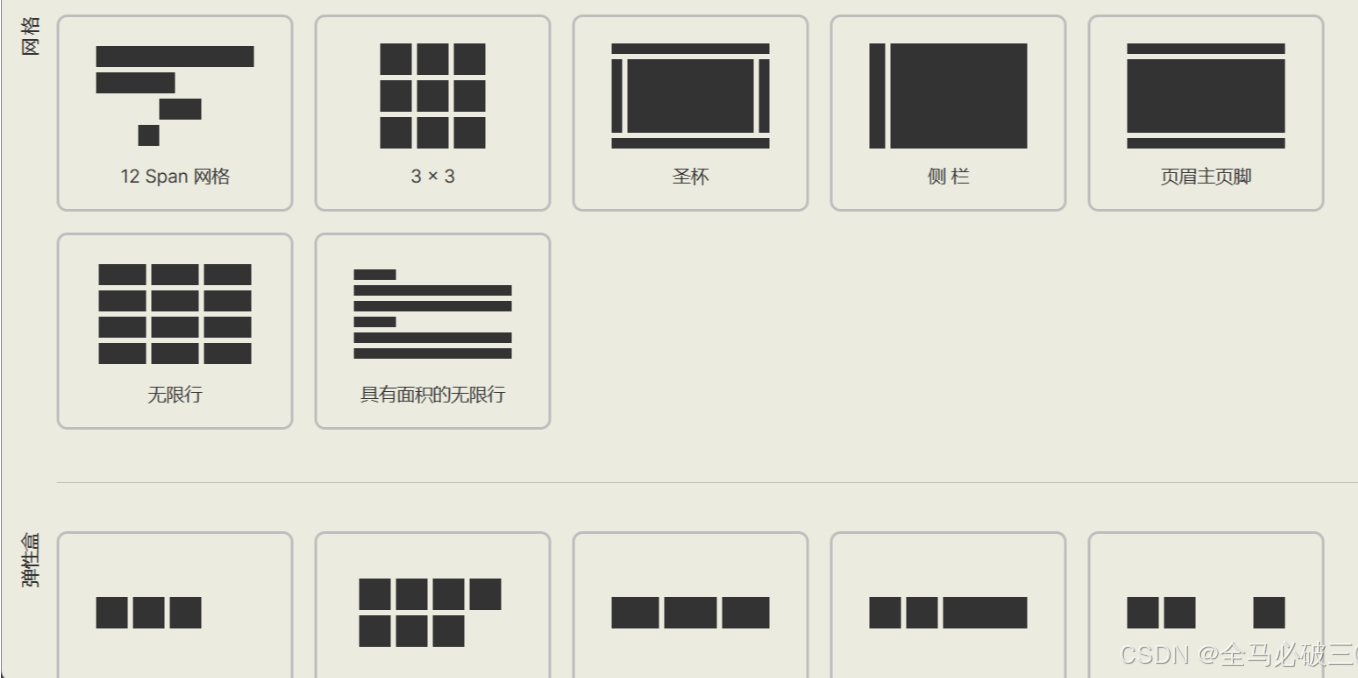 Grid 布局和 Flex 布局有哪些区别？？？_flex布局与grid布局区别-CSDN博客