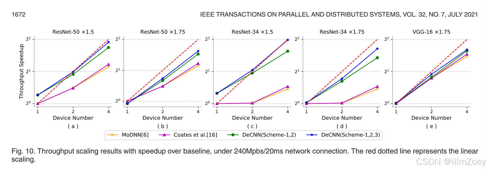 Model Parallelism Optimization for DistributedInference Via Decoupled CNN Structure笔记_inter ...
