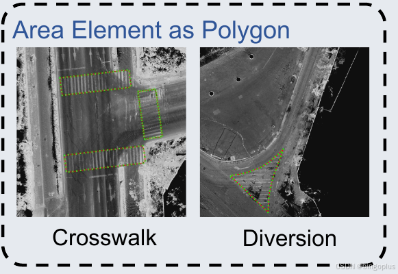 VMA: Divide-and-Conquer Vectorized Map Annotation System for Large-Scale Driving Scene_vma ...