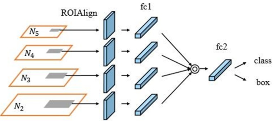 FPN与PAN_fpn pan-CSDN博客