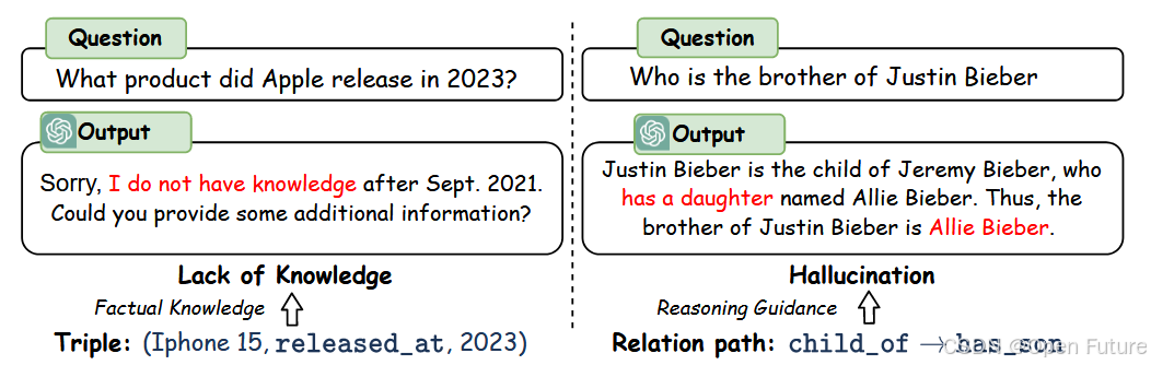 LLM&Graph: REASONING ON GRAPHS-FAITHFUL AND INTERPRETABLE LARGE LANGUAGE MODEL REASONING ...
