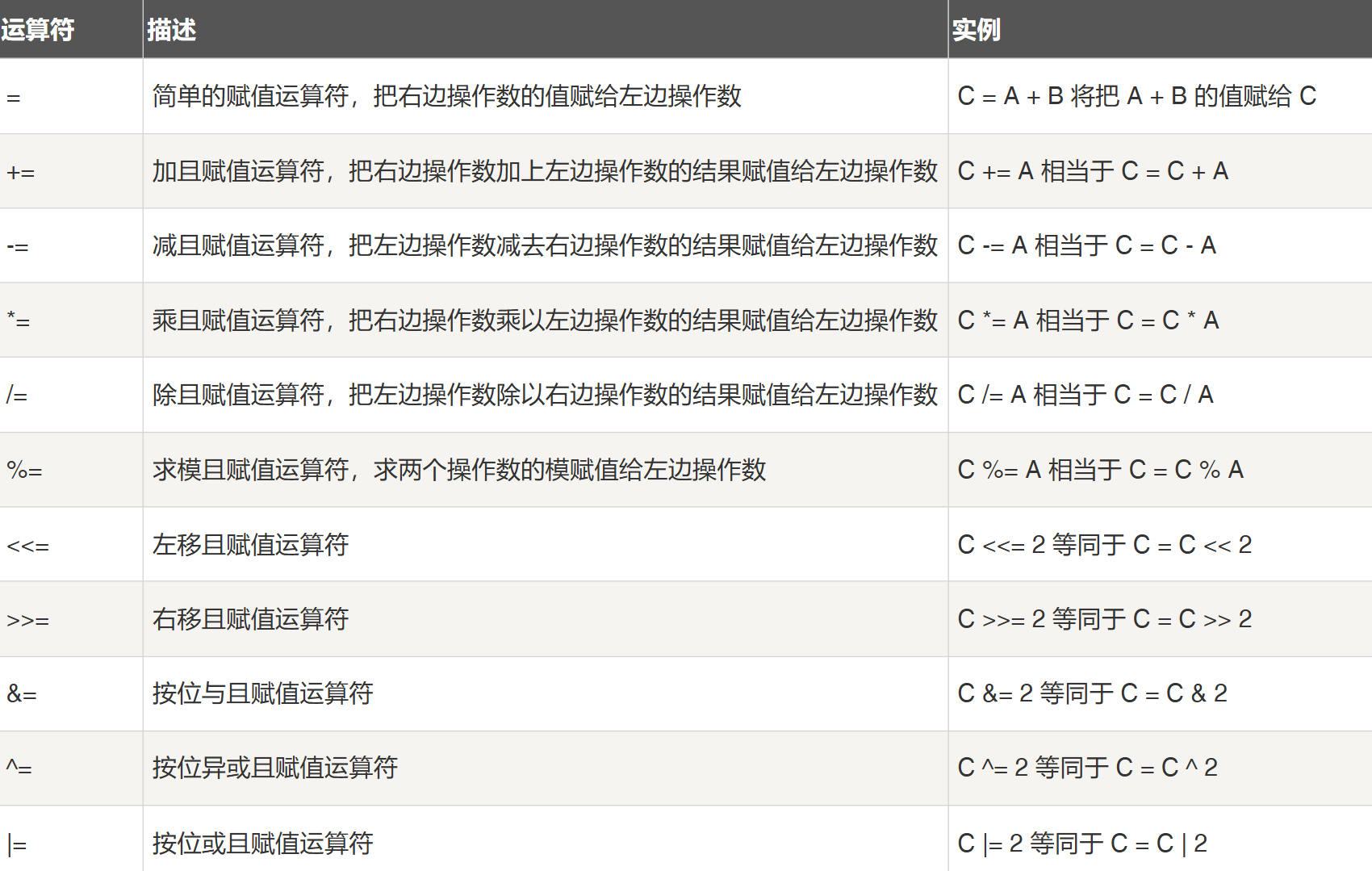 C++学习笔记二_cout