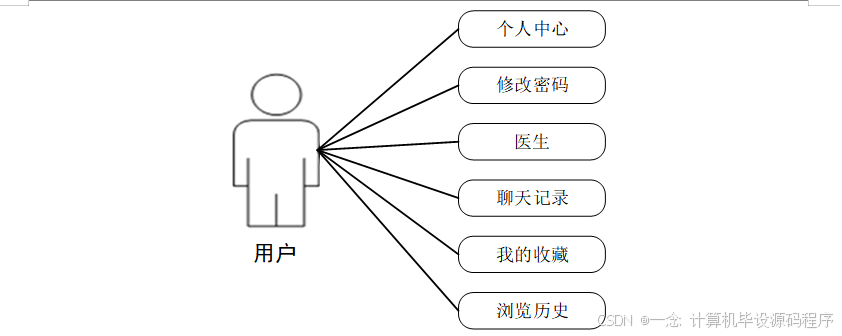 计算机毕业设计springboot中医养生系统 基于spring Boot的中医养生知识服务平台设计与实现 Spring Boot框架下的中医养生知识管理系统开发中医养生知识平台设计与实现