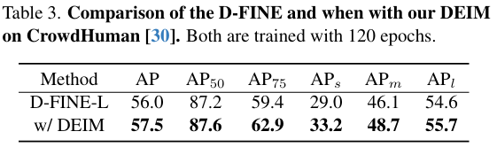 DEIM: DETR with Improved Matching for Fast Convergence-CSDN博客