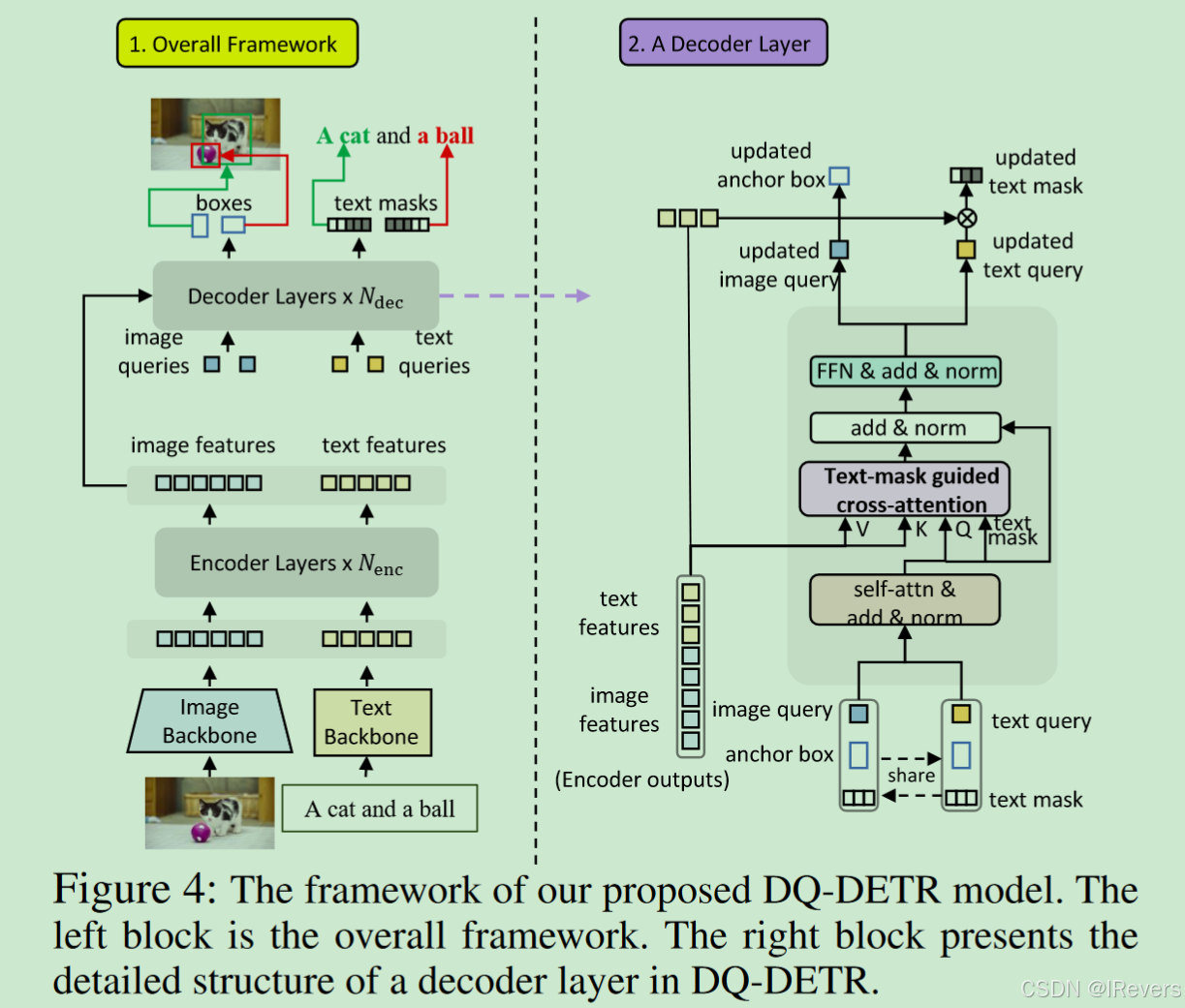 结合文本的视觉目标定位：DQ-DETR: Dual Query Detection Transformer for Phrase Extraction and Grounding-CSDN博客