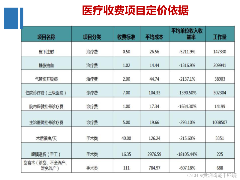 医院HRP系统建设方案（资料原件）_医院hrp建设-CSDN博客